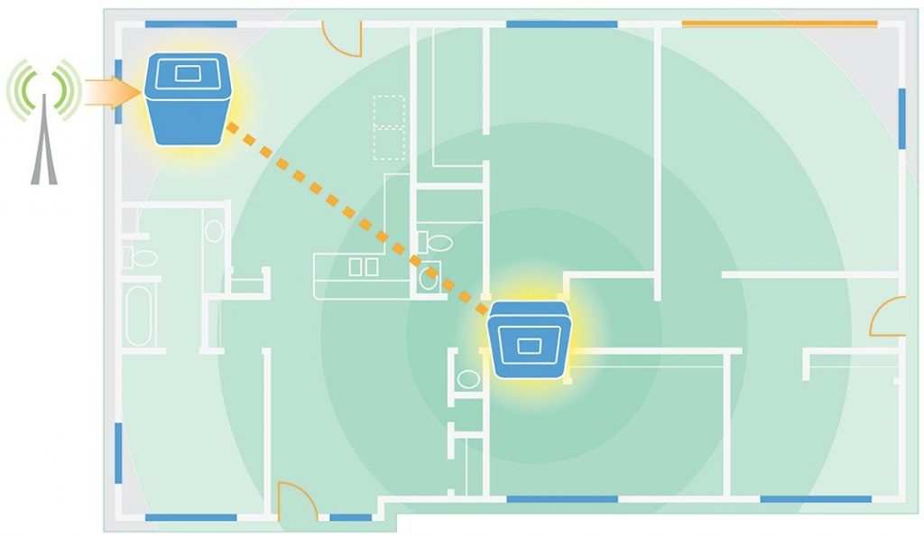 Cel-Fi Pro Mobile Phone Booster with Yagi Antenna – ALVA Online